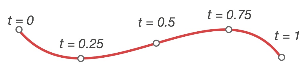 Drawing B zier Curves Bartosz Ciechanowski